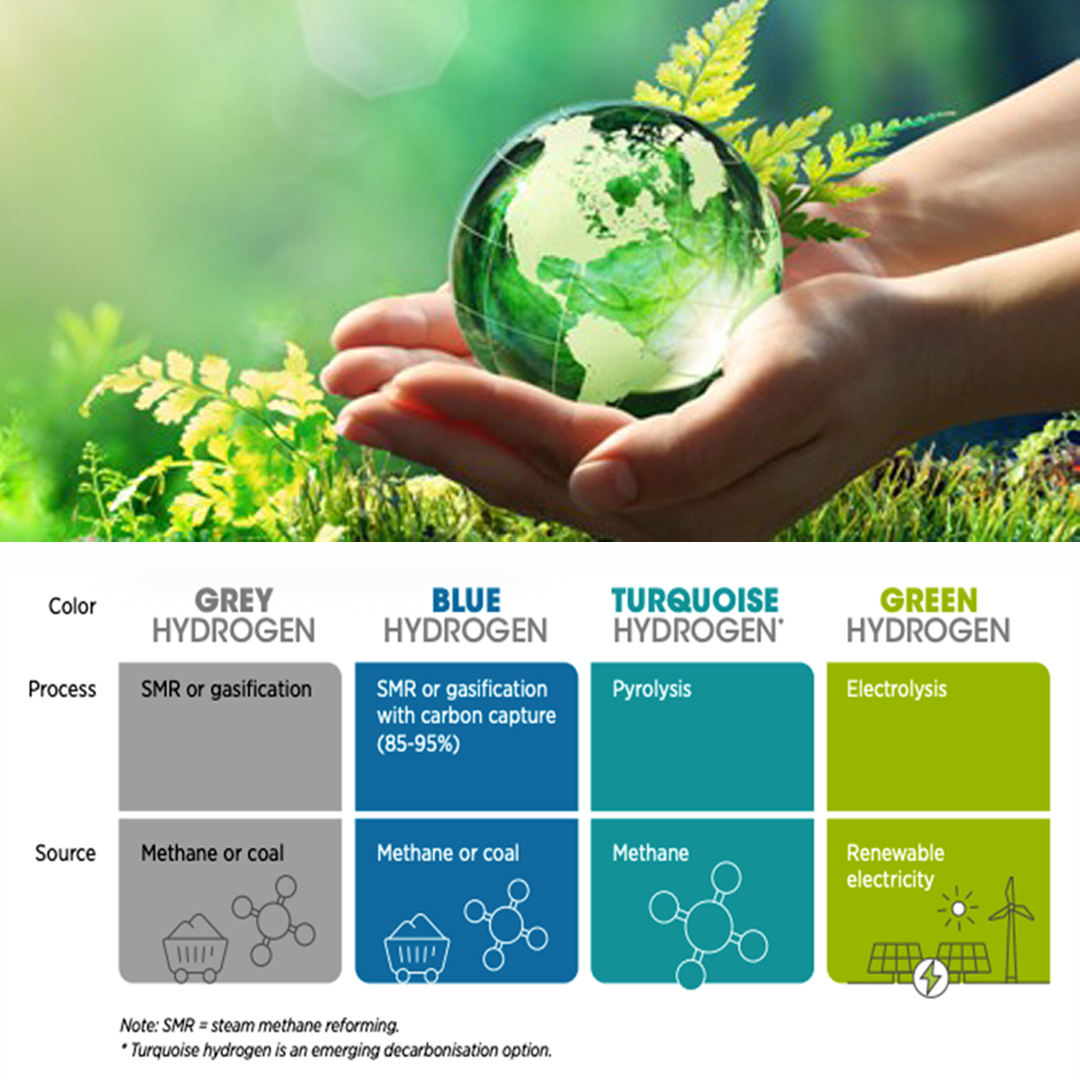 Green hydrogen not the only option | EPC World
